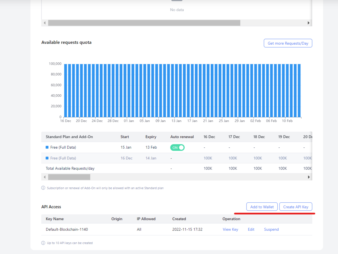 How to Maintain Your Privacy After Metamask's Policy Update - RockX