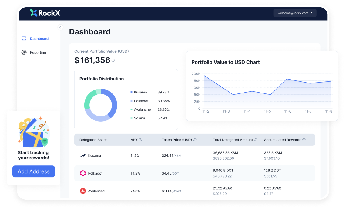 RockX Unveils Enterprise-Grade Staking Portal - RockX