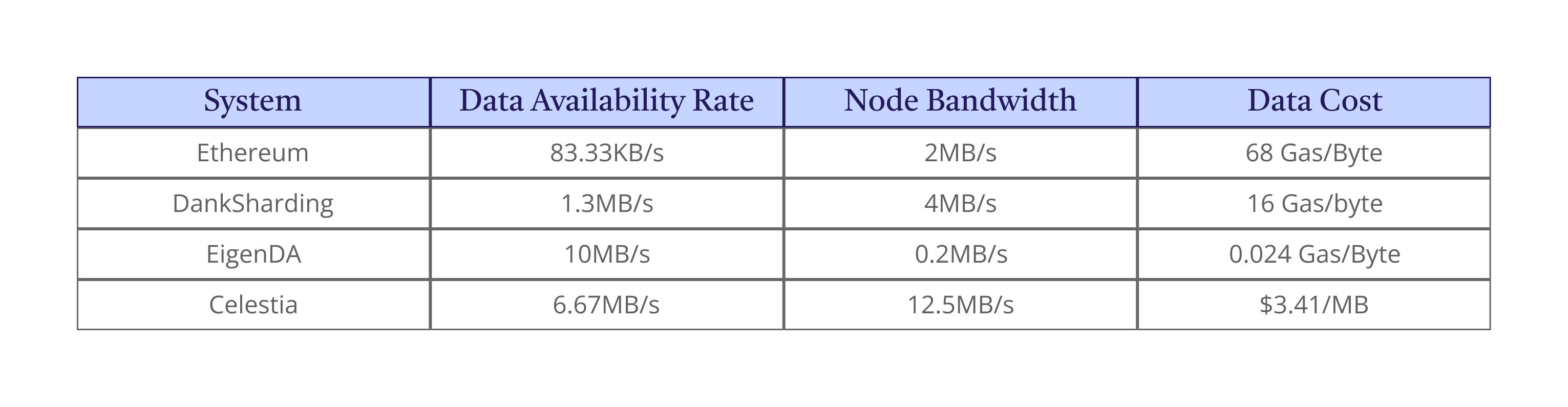 EigenLayer M2 Upgrade: What you need to know about the EigenDA Launch - RockX